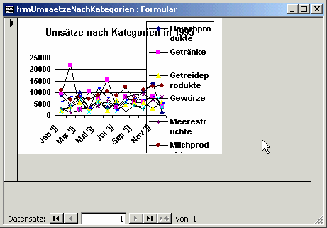 Diagramme mit Microsoft Graph - Access im Unternehmen