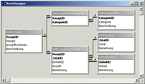 Rezepte verwalten mit Access - Access im Unternehmen