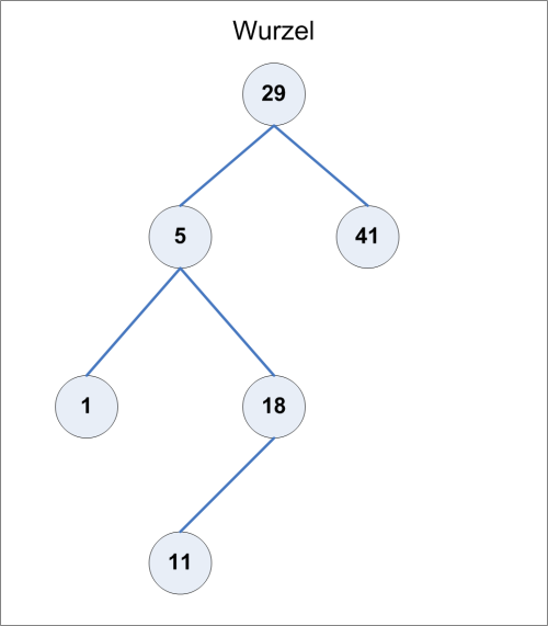 Indizierung mit Access - Access im Unternehmen
